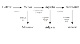 Races | Reaper 2 Roblox Wiki | Fandom