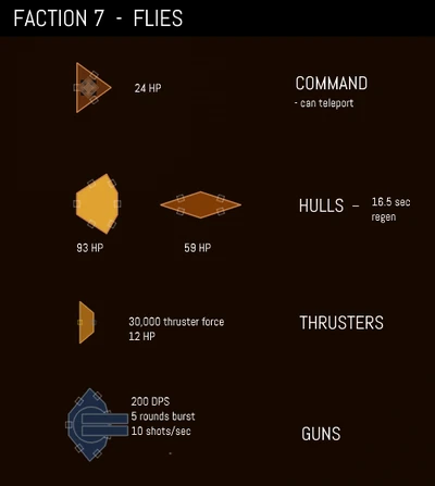 Faction 7 | Reassembly Wiki | Fandom