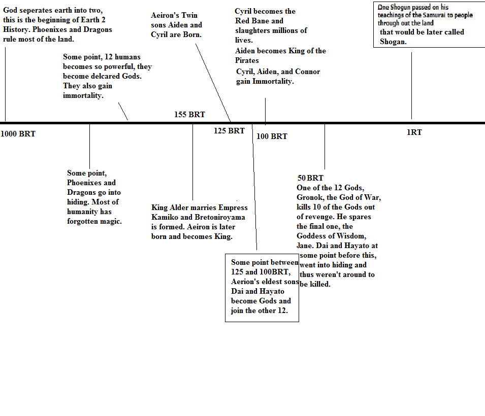 Rebirth History | Rebirthseries Wiki | Fandom