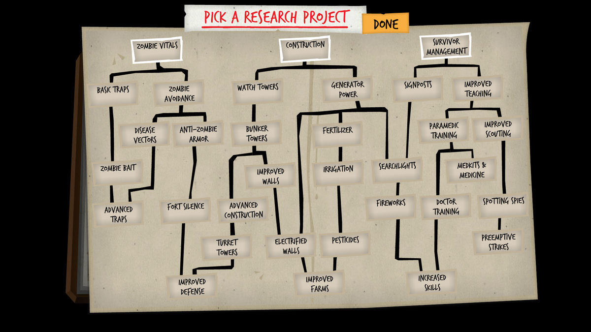 Research Rebuild 3 Wiki Fandom