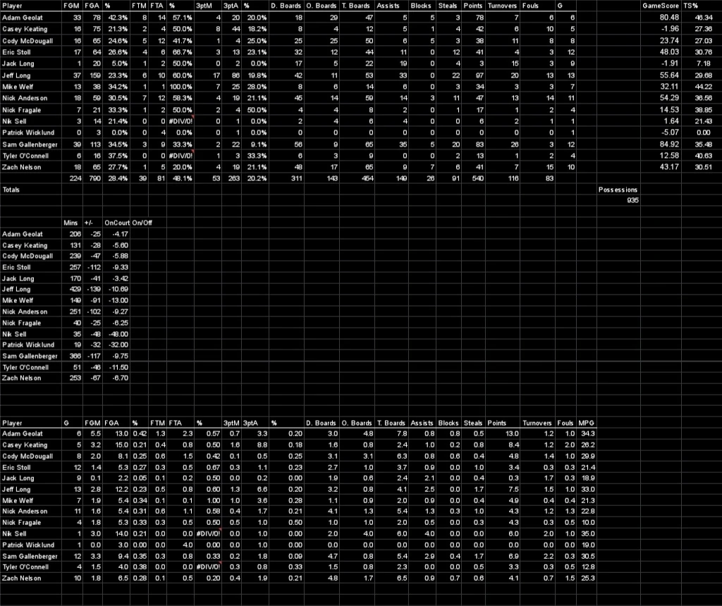 2021-2022 Basketball Stats | Rec Sports Wiki | Fandom