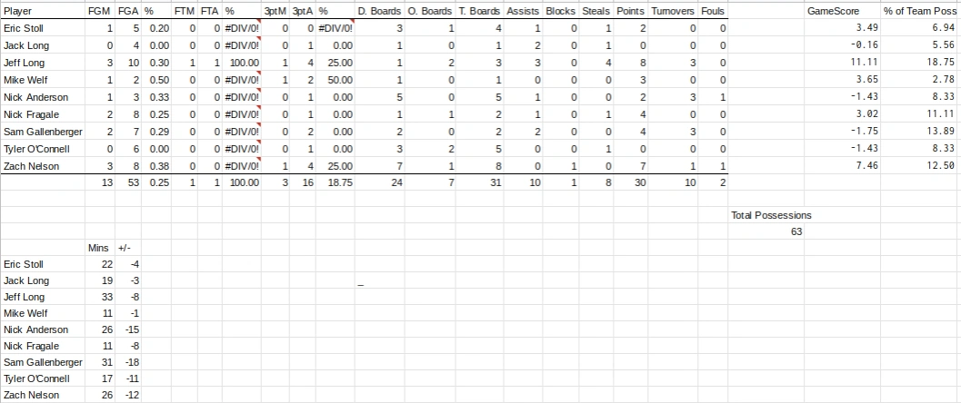 2021-2022 Game 2 | Rec Sports Wiki | Fandom
