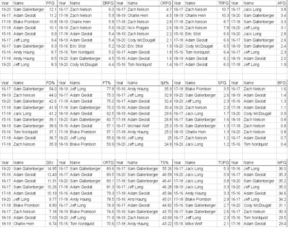 Basketball Team Records | Rec Sports Wiki | Fandom