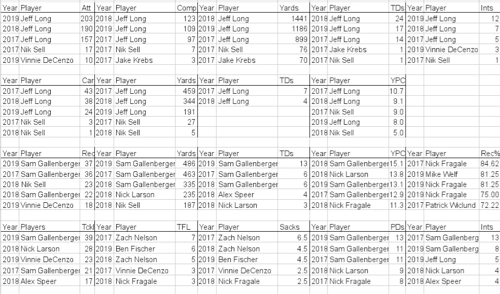 Football Records | Rec Sports Wiki | Fandom