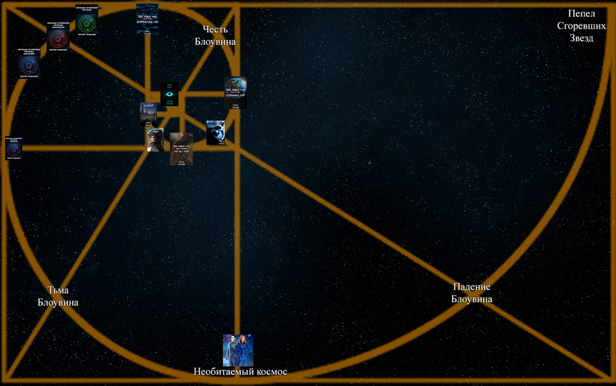 Лор авторской вселенной | Recessive Gen Вики | Fandom