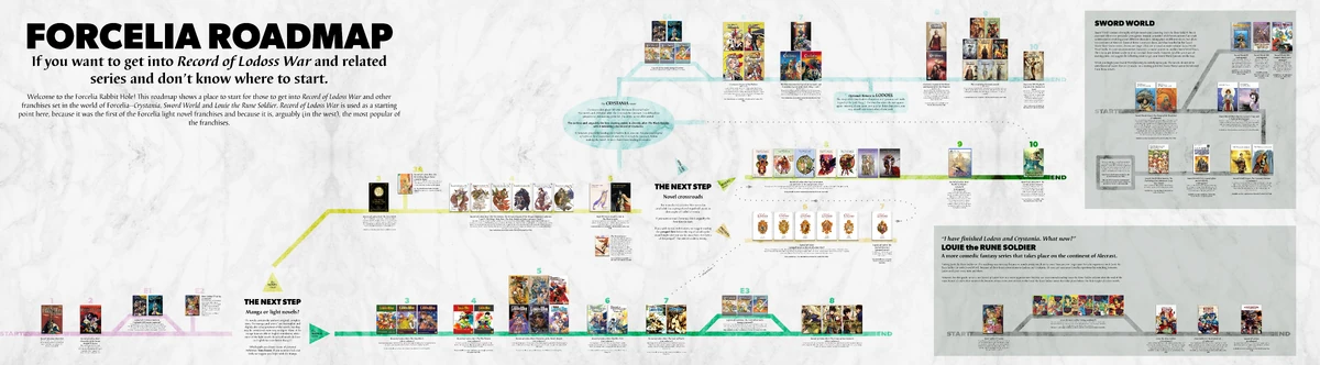 Record of Lodoss War Wiki:Forcelia roadmap | Record of Lodoss War Wiki ...