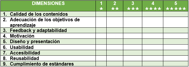MODELO LORI | Modelos de evaluación de recursos educativos digitales ...