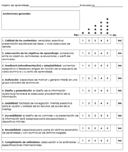 MODELO LORI | Modelos de evaluación de recursos educativos digitales ...