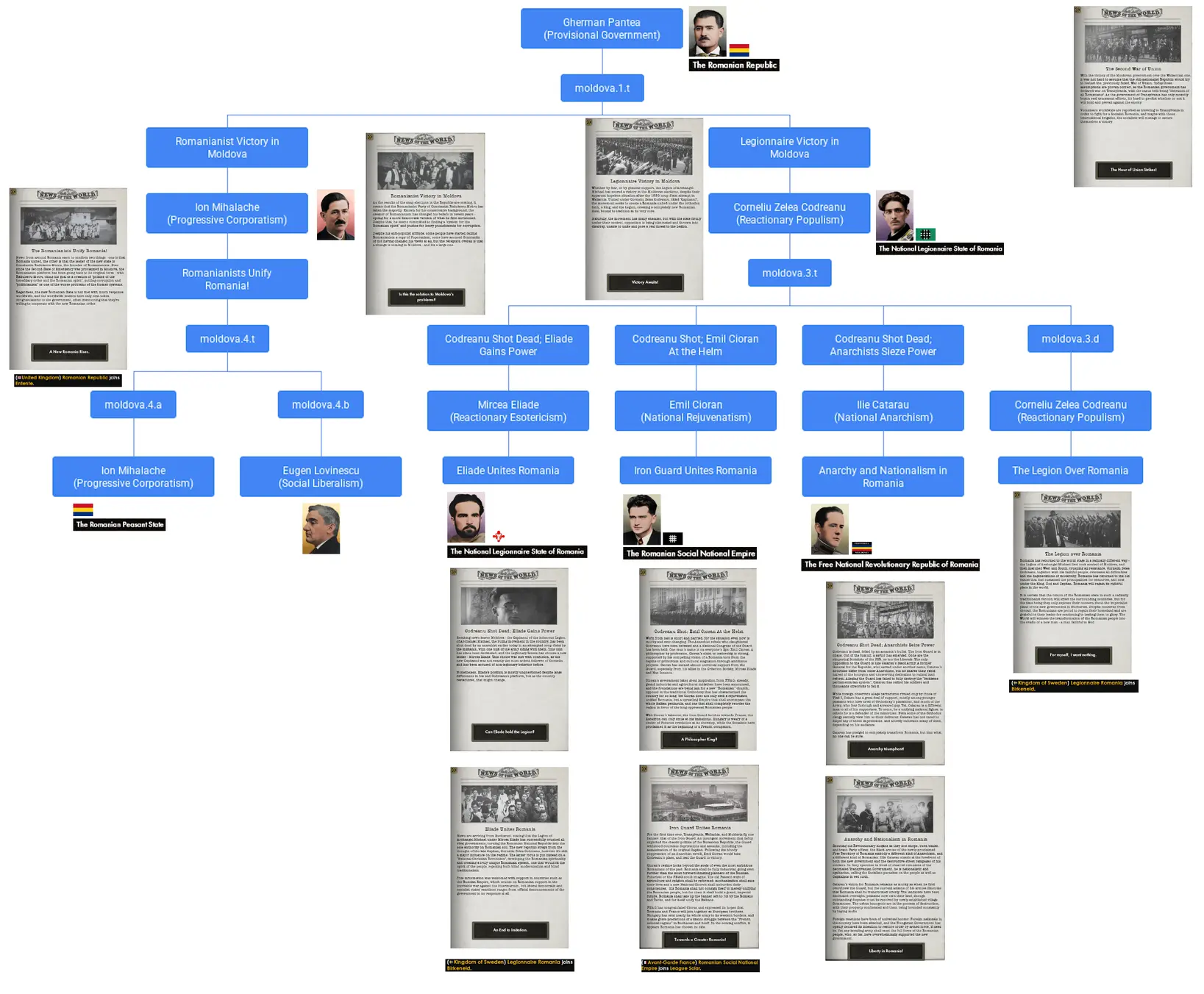 ルーマニア共和国 | Red Flood 非公式日本語 Wiki | Fandom