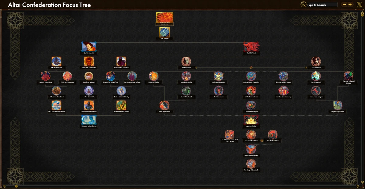 Altai Confederation National Focus Tree | Red Flood Mod Wiki | Fandom