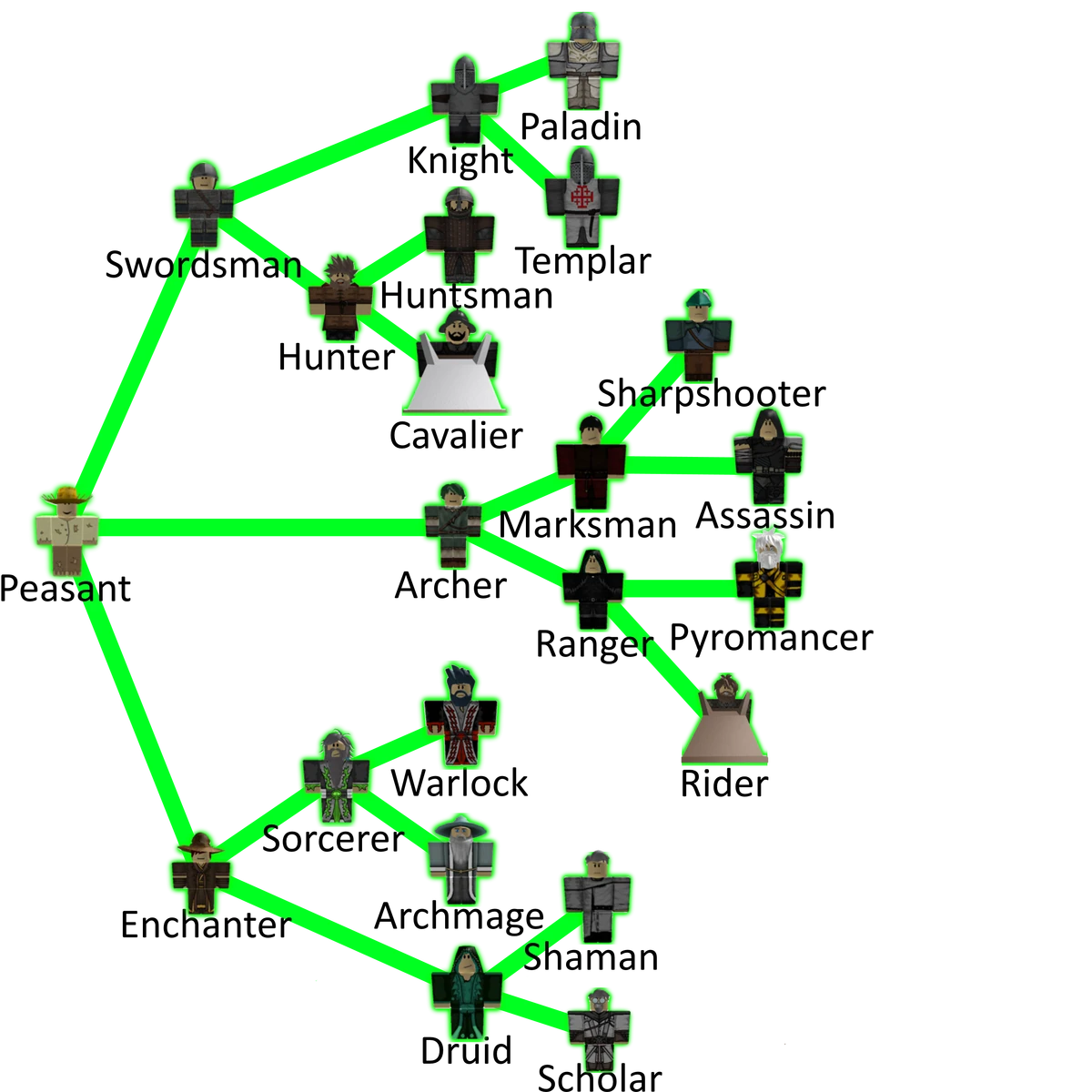 Classes | Red Vs Blue ROBLOX Wiki | Fandom