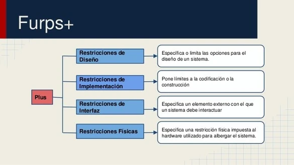 MODELO FURPS | RED MODELOS DE EVALUACIÓN Y CALIDAD.2020 Wiki | Fandom