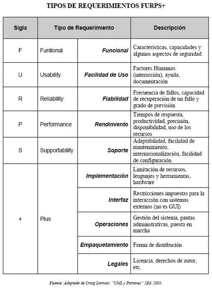 MODELO FURPS | RED MODELOS DE EVALUACIÓN Y CALIDAD.2020 Wiki | Fandom