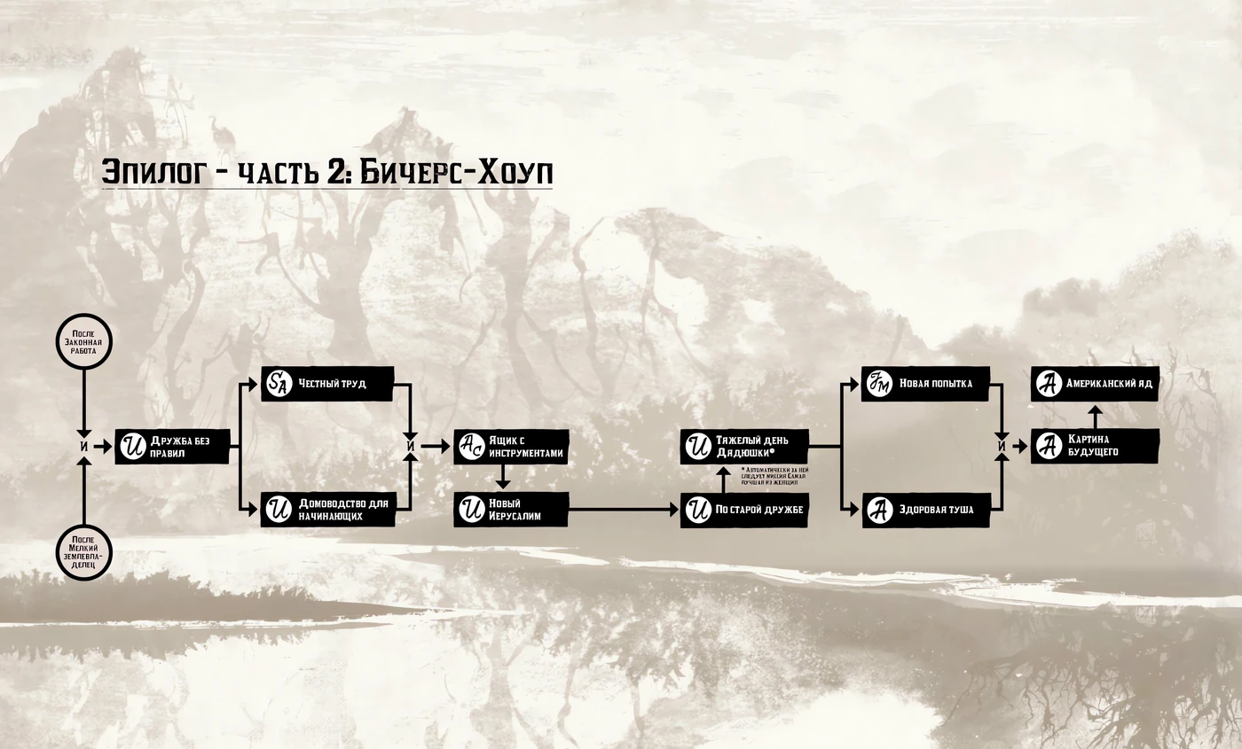 Миссии в Red Dead Redemption 2/Дерево миссий эпилог 2 | Red Dead Wiki ...
