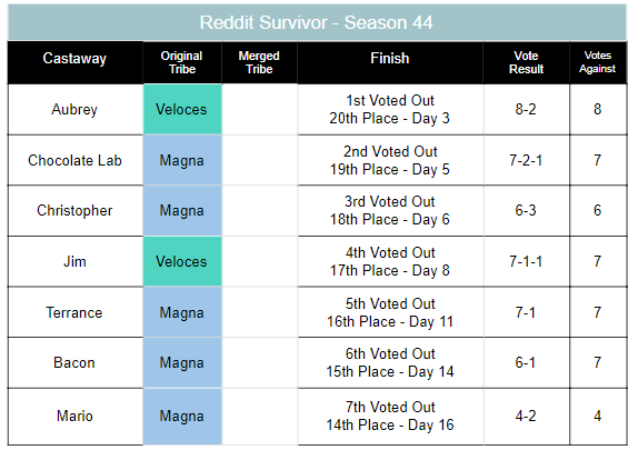 Season 44 | Redditsurvivor Wiki | Fandom