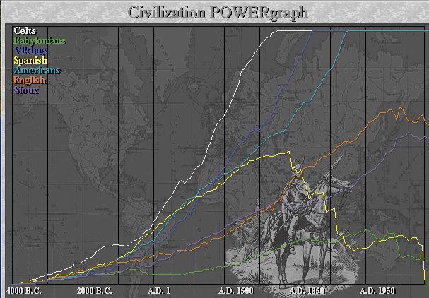 Early History | The Eternal War Wiki | Fandom