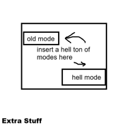 Redetermined Rooms Wiki | Fandom