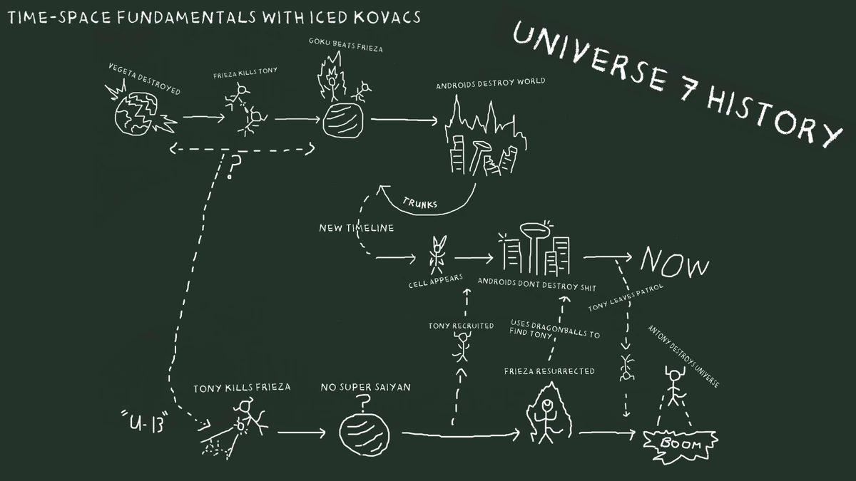 "Universe 13" (Dragonball Xenoverse) | RedScotGaming Wikia | Fandom