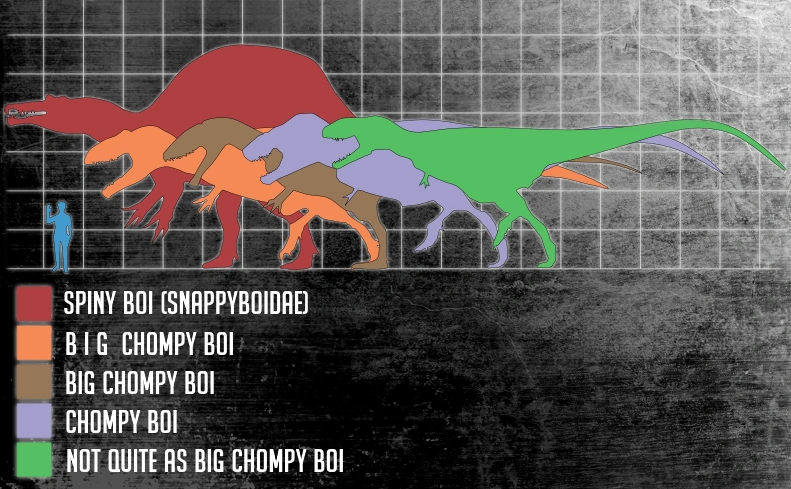 Chompy Bois (Taxonomy) | RedScotGaming Wikia | Fandom