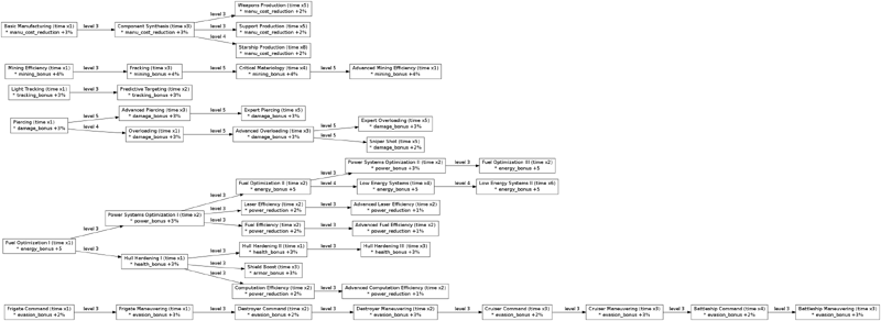 Skill Training | Redshift Wiki | Fandom