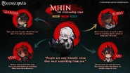 Mhin | TOUCHSTARVED Wiki | Fandom