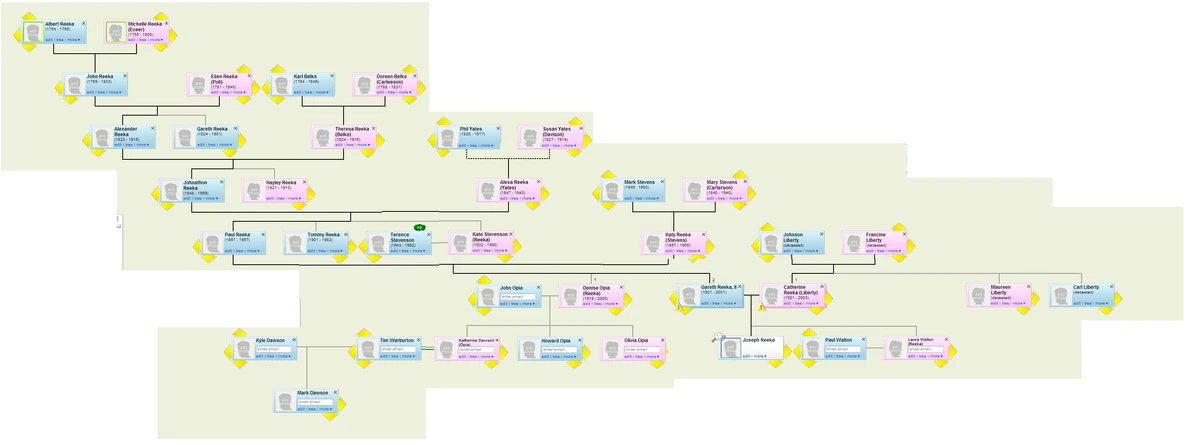 Reeka Family | Reeka Wiki | Fandom