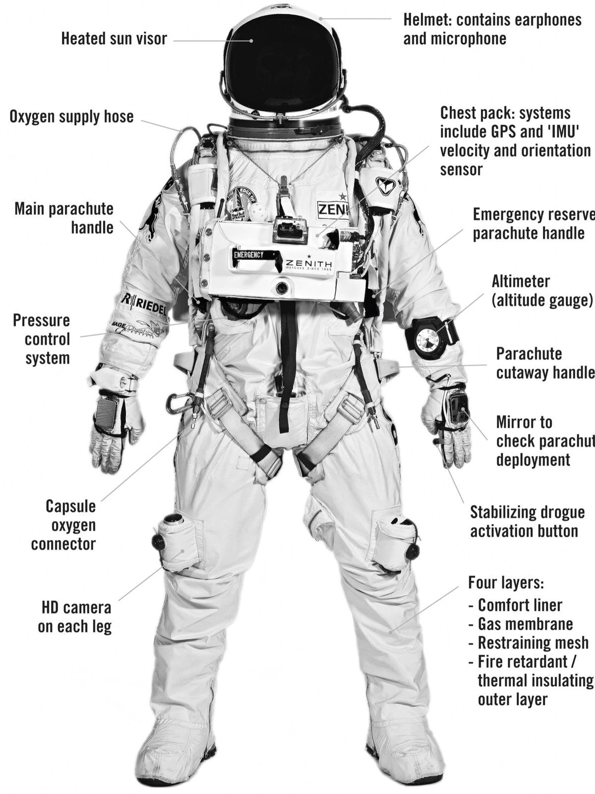Sagittarius Alpha Suit | Regawin’s Test Wiki | Fandom