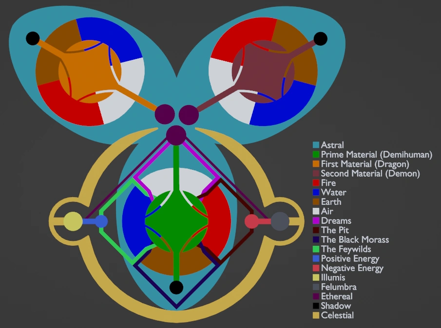 Material Plane | Arcadia Wiki | Fandom