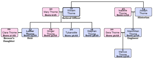 AoS2 NPCs | Arcadia Wiki | Fandom