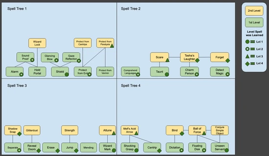 Riven Thornleaf | Arcadia Wiki | Fandom
