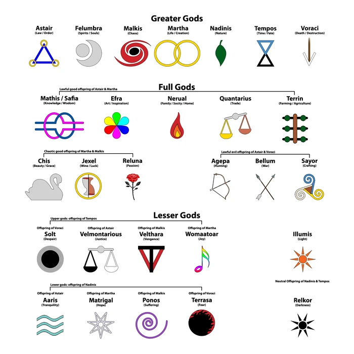 The Pantheon | Arcadia Wiki | Fandom