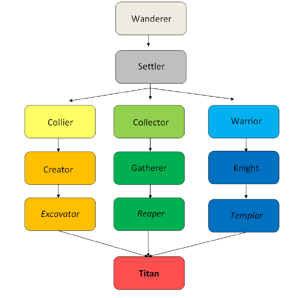 Rank Structure | RegalPhoenixMC Wiki | Fandom