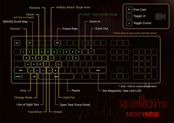 Controls | Regiments Wiki | Fandom