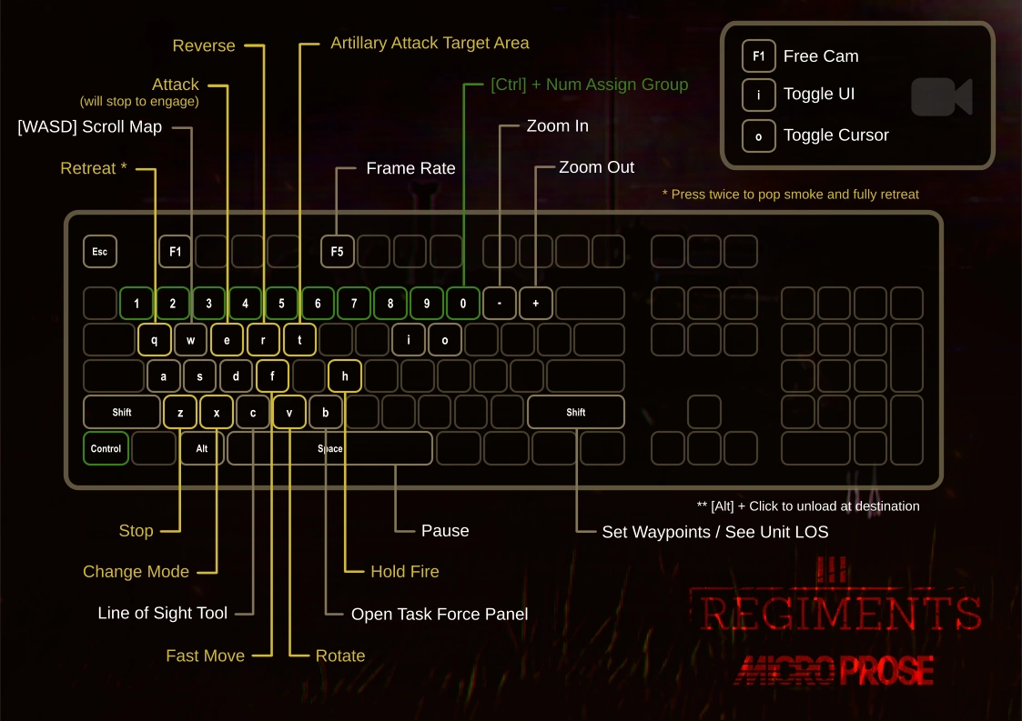 Controls | Regiments Wiki | Fandom