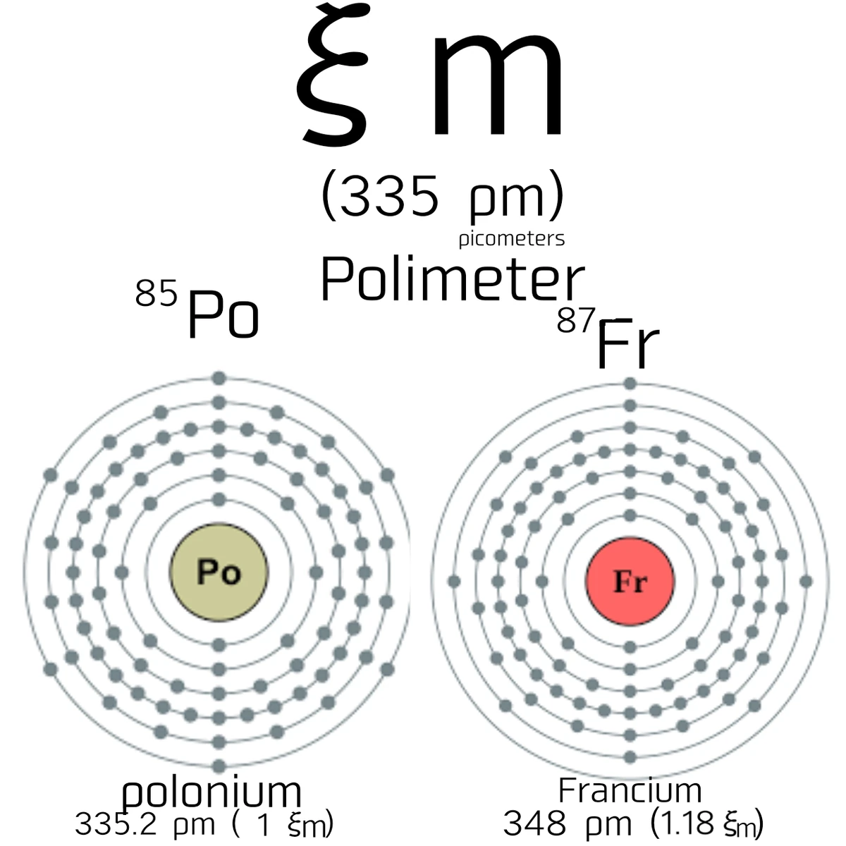 Ξm (polimeter) | Region algarrobo Wiki | Fandom