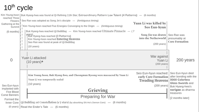 Fighting Yuan Li | Regressor's Tale of Cultivation Wiki | Fandom