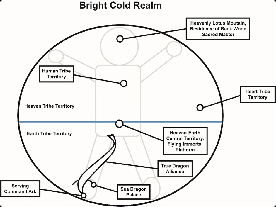 Bright Cold | Regressor's Tale of Cultivation Wiki | Fandom