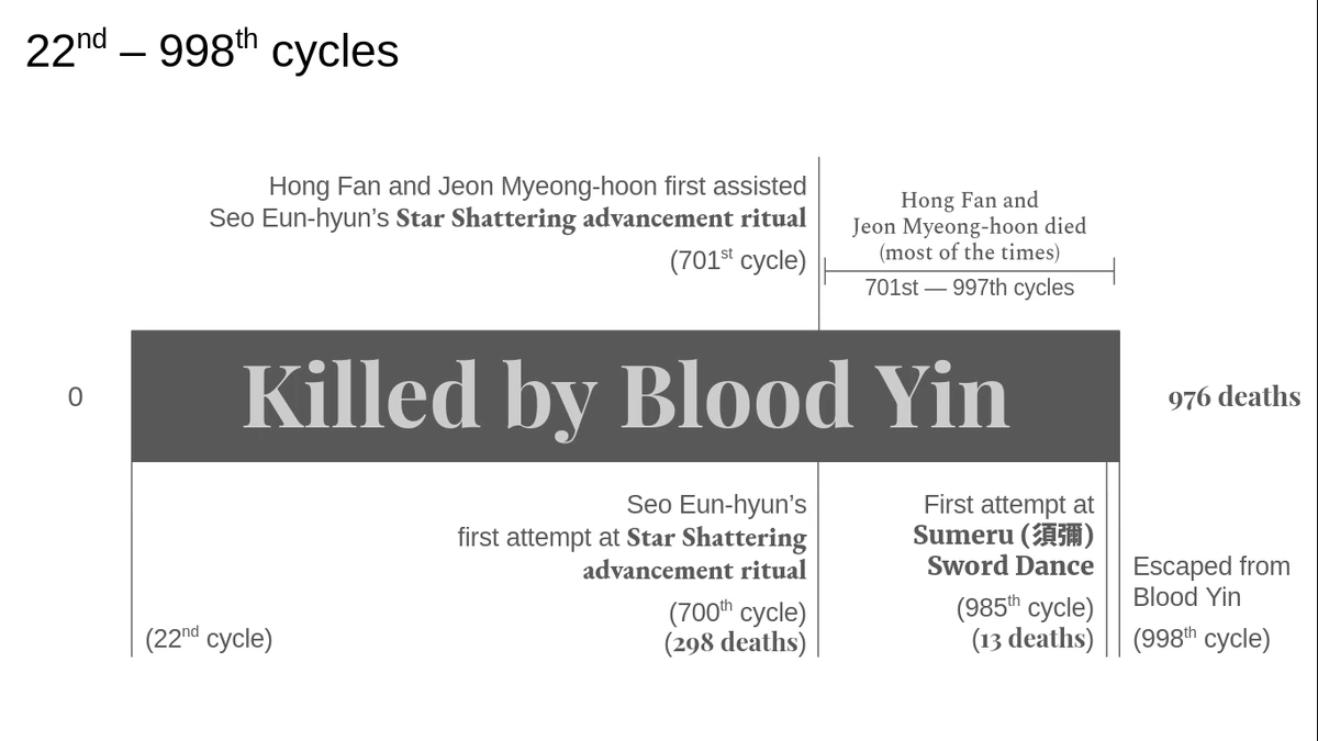 Divine Descent | Regressor's Tale of Cultivation Wiki | Fandom