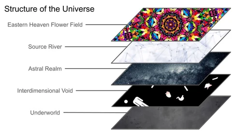 Structure of the Universe | Regressor's Tale of Cultivation Wiki | Fandom