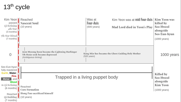 General Seo | Regressor's Tale of Cultivation Wiki | Fandom