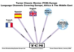 History Of TCM (Turner Classic Movies) UK And Europe | RegularCapital ...