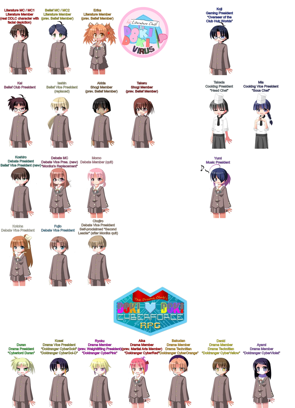 Category:Characters | Re:Literature Club! The Doki Doki Virus Wiki | Fandom