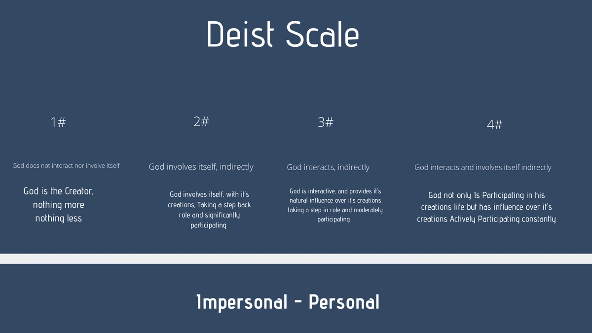 Deism | Religion Wiki | Fandom