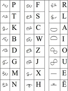 Rën language | Religion Wiki | Fandom