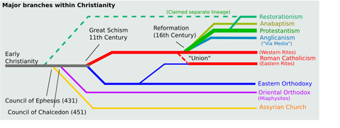 Western Christianity | Religion Wiki | Fandom
