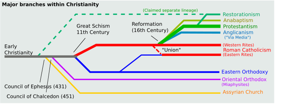 Schism (religion) | Religion Wiki | Fandom