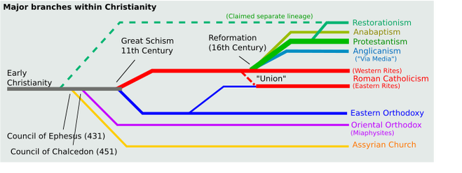 Christian denomination | Religion Wiki | Fandom