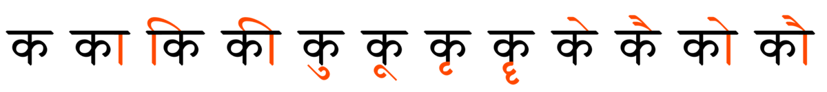 Diacritic | Remade Typography Wiki | Fandom