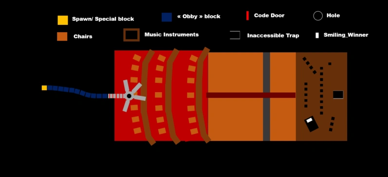Periapsis | The Official PM 6:06 Wiki | Fandom