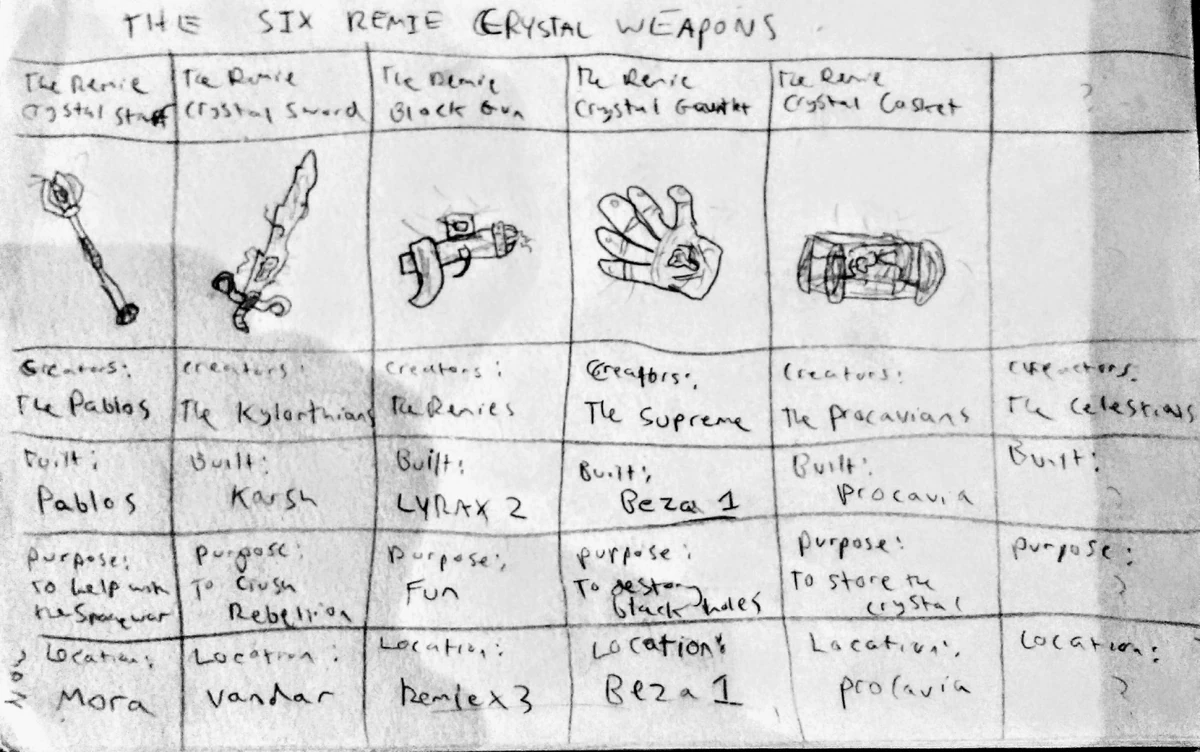 Remie Crystal Weapons | Remipedia Wiki | Fandom